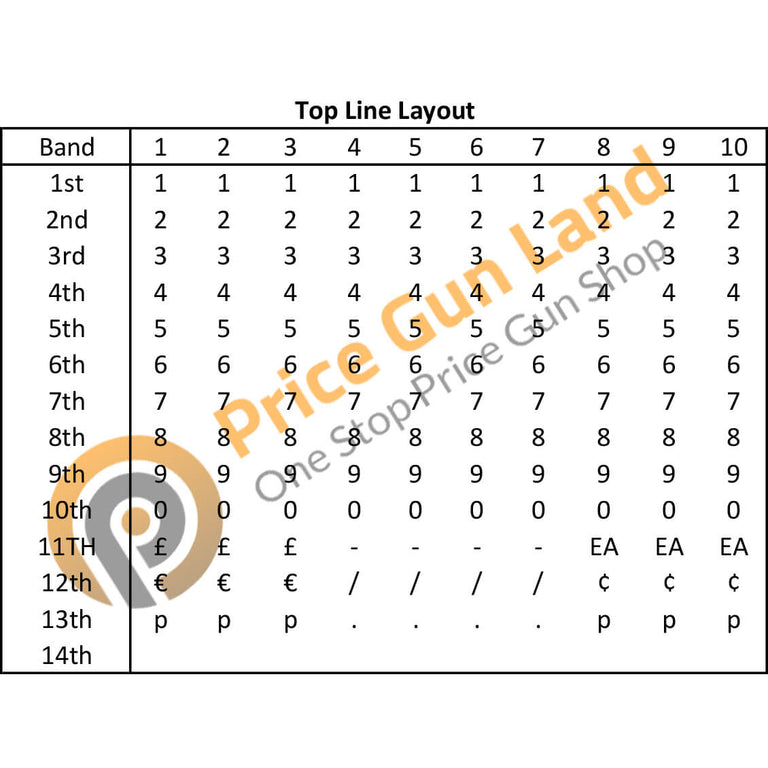 Motex 2616 Date Coder | Price Gun Land
